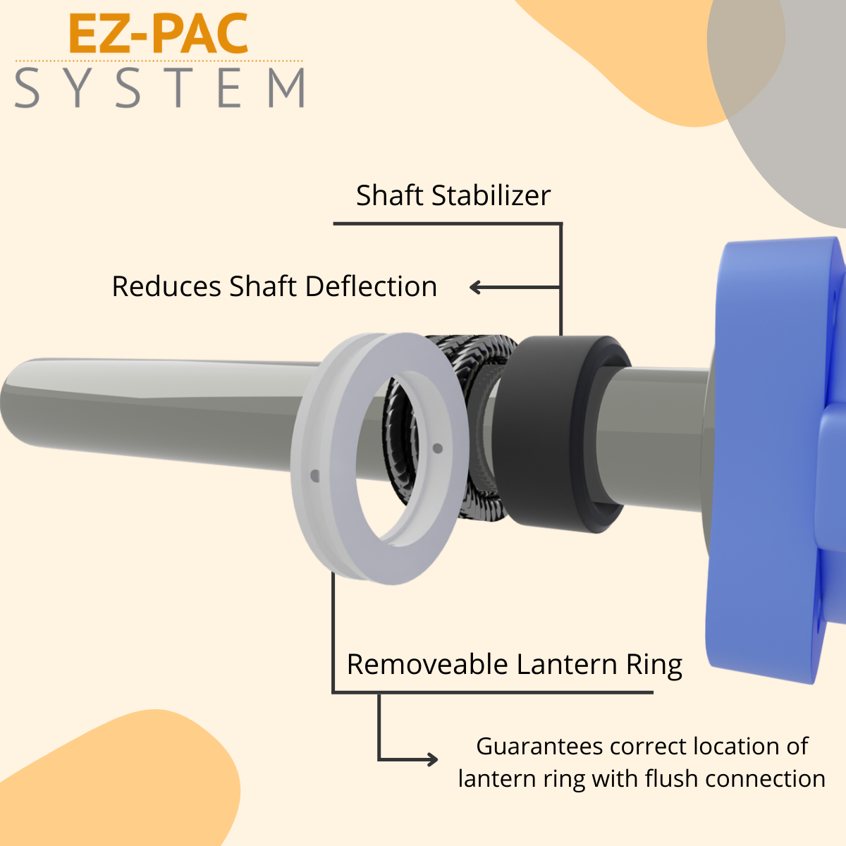 EZ PAC Sealing Solution - Corrosion Products & Equipment, Inc.